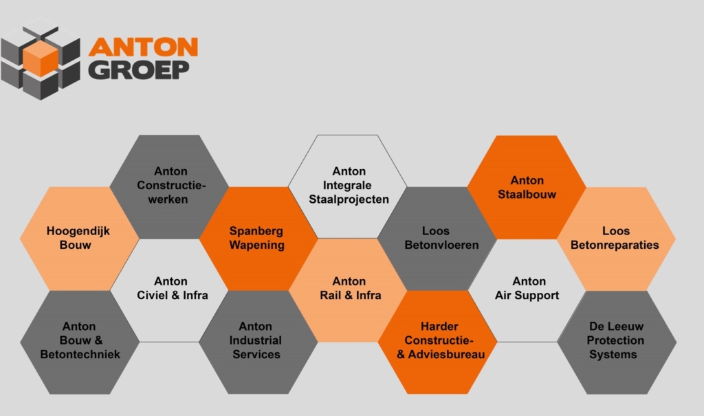 Construction work of 22 Passenger Stair Buildings - Anton Groep
